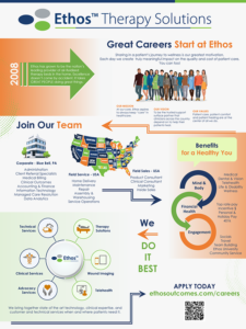 Careers | Corporate, Field Service, & Sales | Ethos