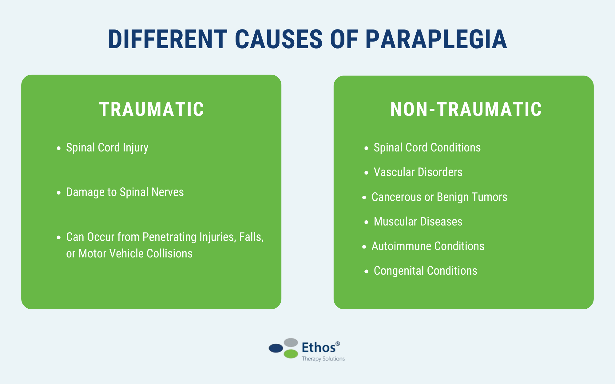ICD 10 Code for Paraplegia | Ethos Therapy Solutions