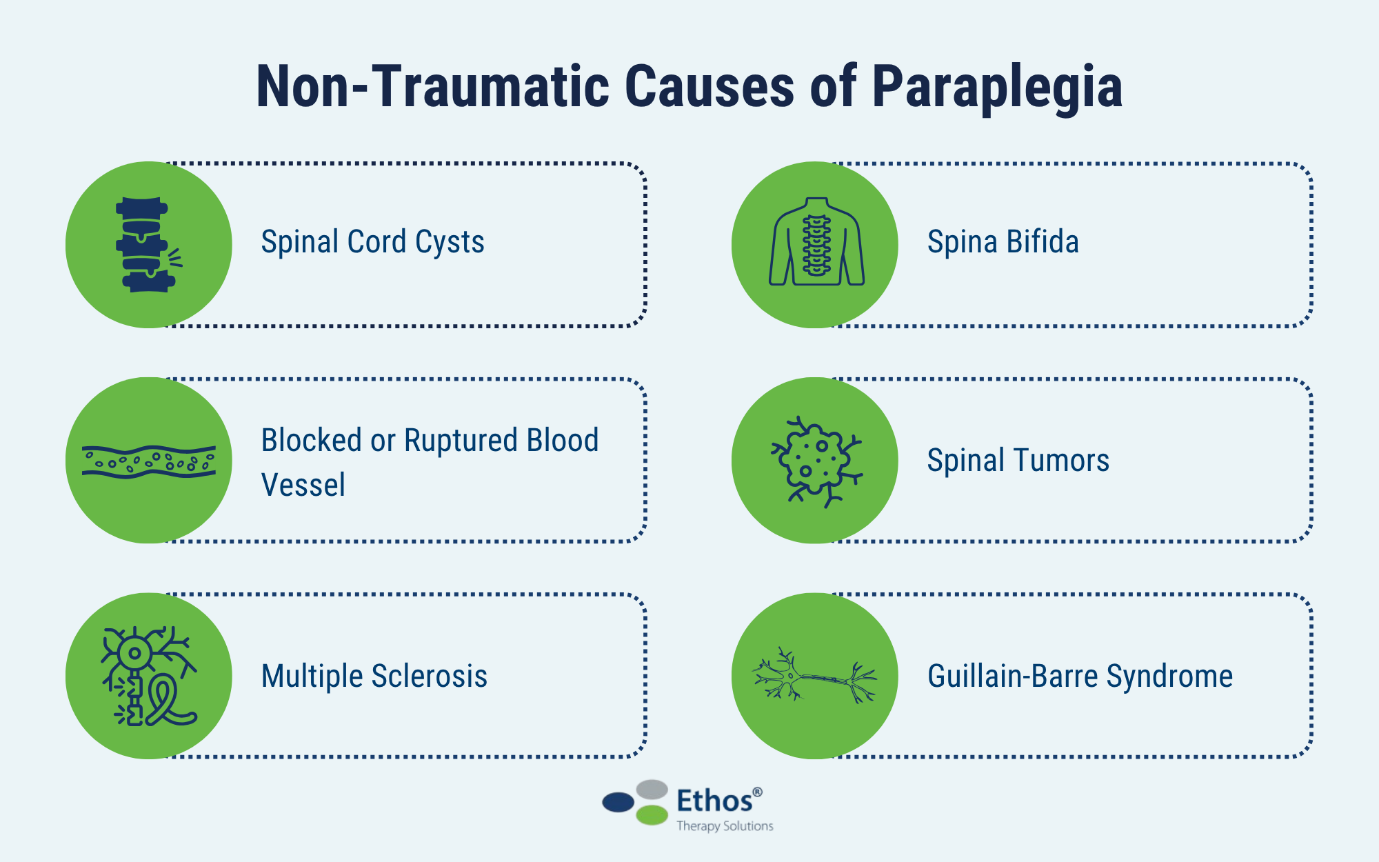 ICD 10 Code for Paraplegia | Ethos Therapy Solutions
